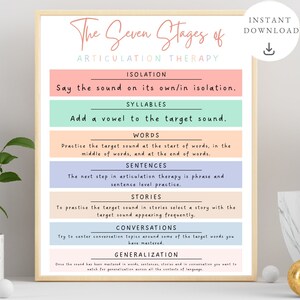 Articulation Therapy Poster | Articulation Poster | Articulation ...