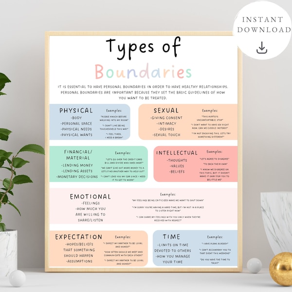 Boundaries Poster - Etsy UK