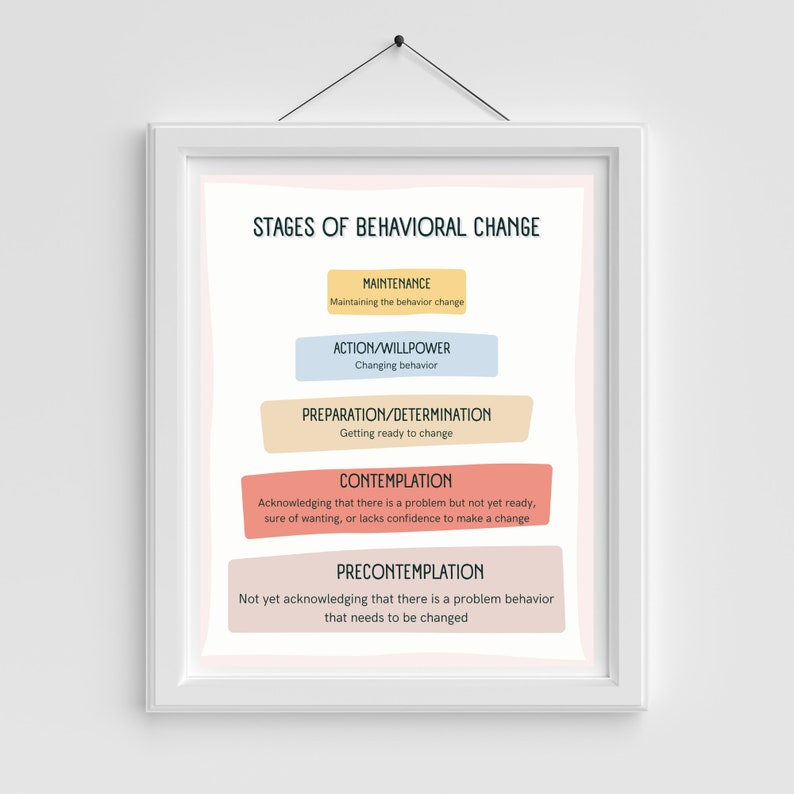 Stages of Change Poster Stages of Change Mental Health - Etsy Singapore