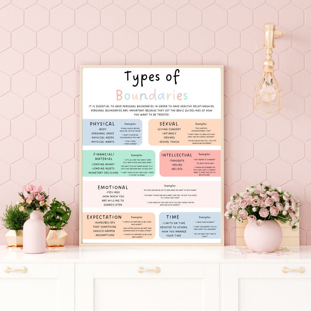Boundaries Poster | Boundaries Wall Decor | Therapy Office Decor ...