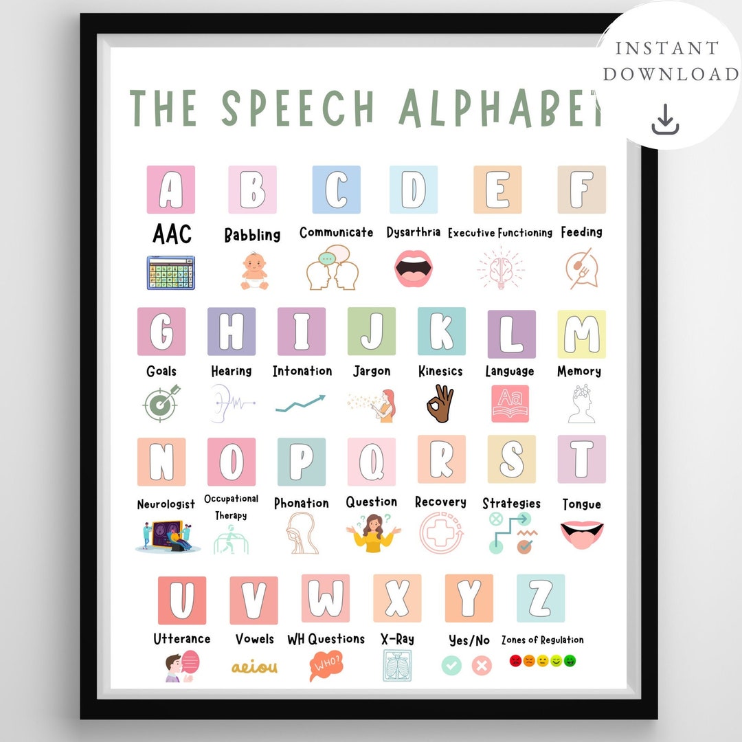 Speech Alphabet Poster Speech Alphabet Wall Art Speech - Etsy