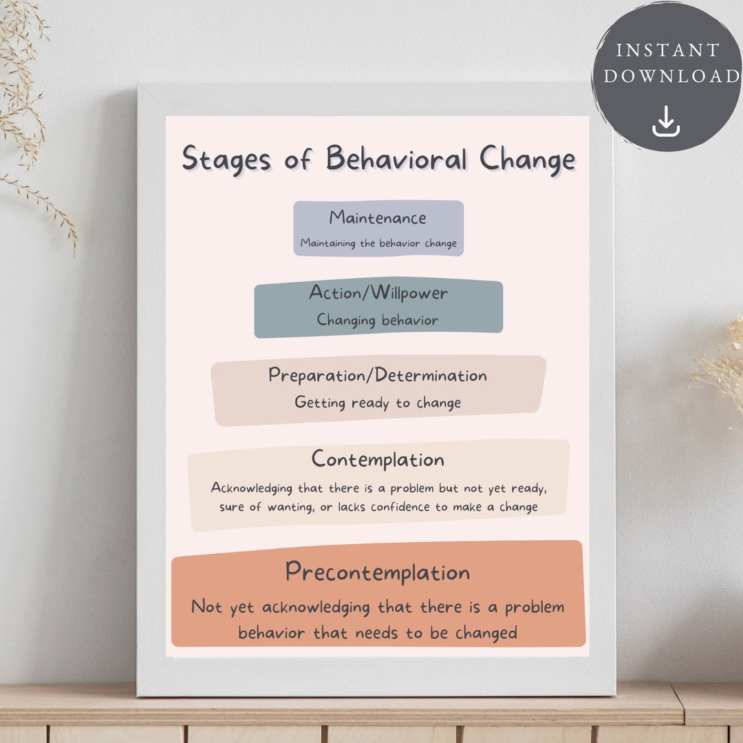 Buy Stages of Change Poster Stages of Change Mental Health Poster ...