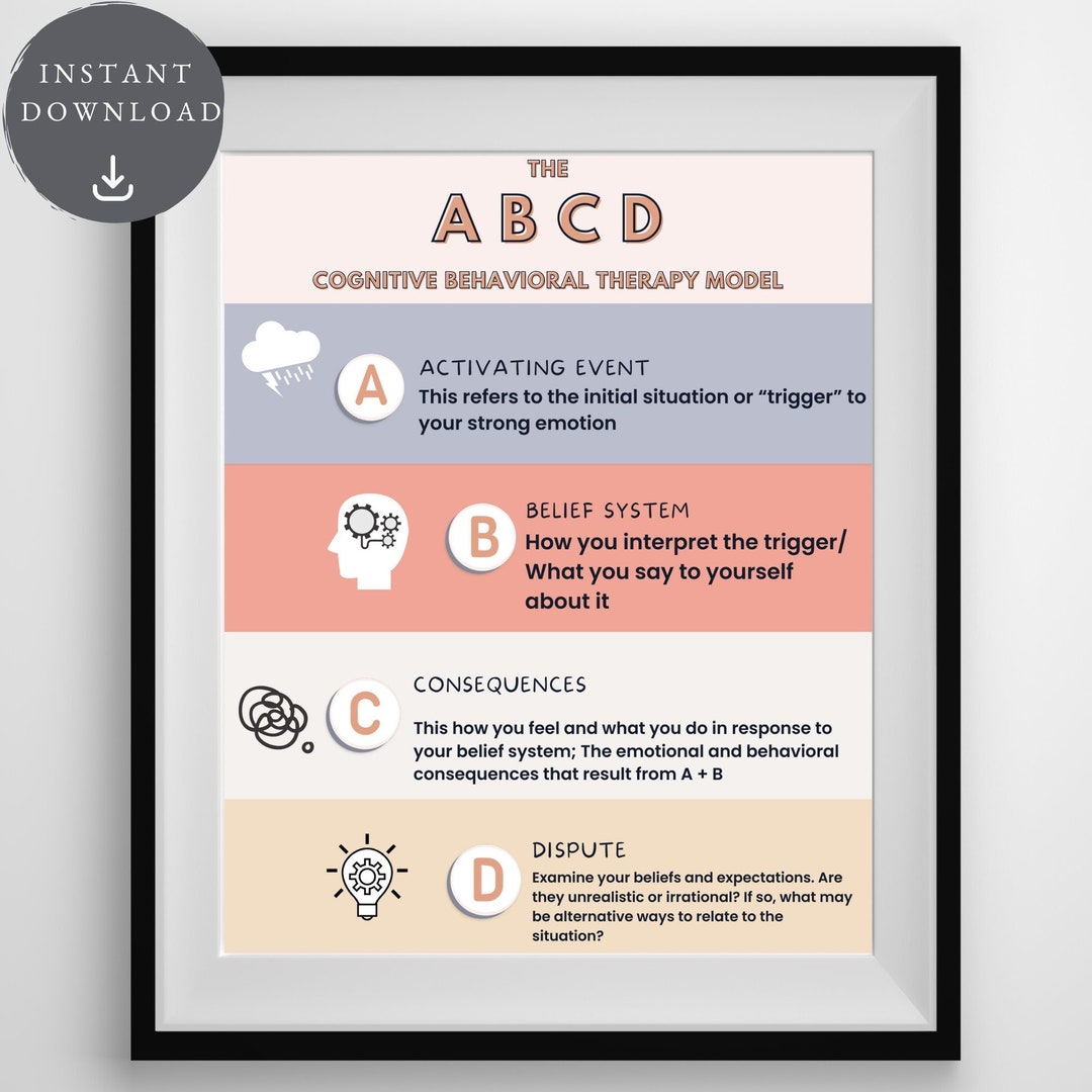 ABCD Cognitive Therapy Model Poster CBT Poster Mental - Etsy
