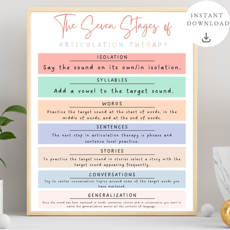 Articulation Therapy Poster Articulation Poster - Etsy