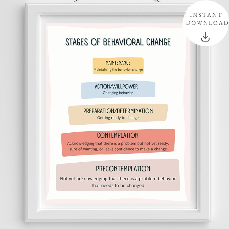 Buy Stages of Change Poster Stages of Change Mental Health Online in India - Etsy
