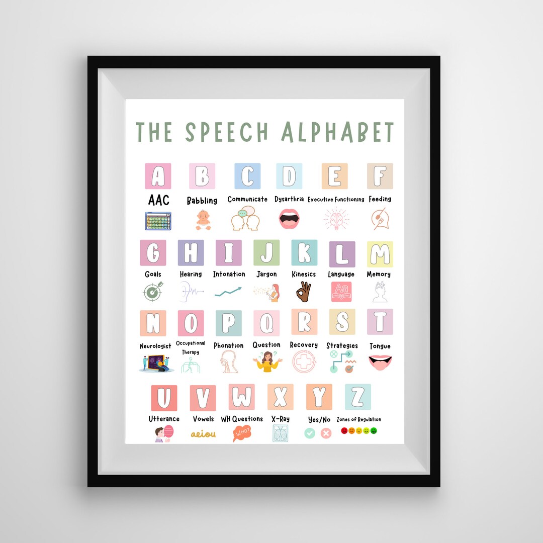 Speech Alphabet Poster, Speech Alphabet Wall Art, Speech Therapy Poster ...