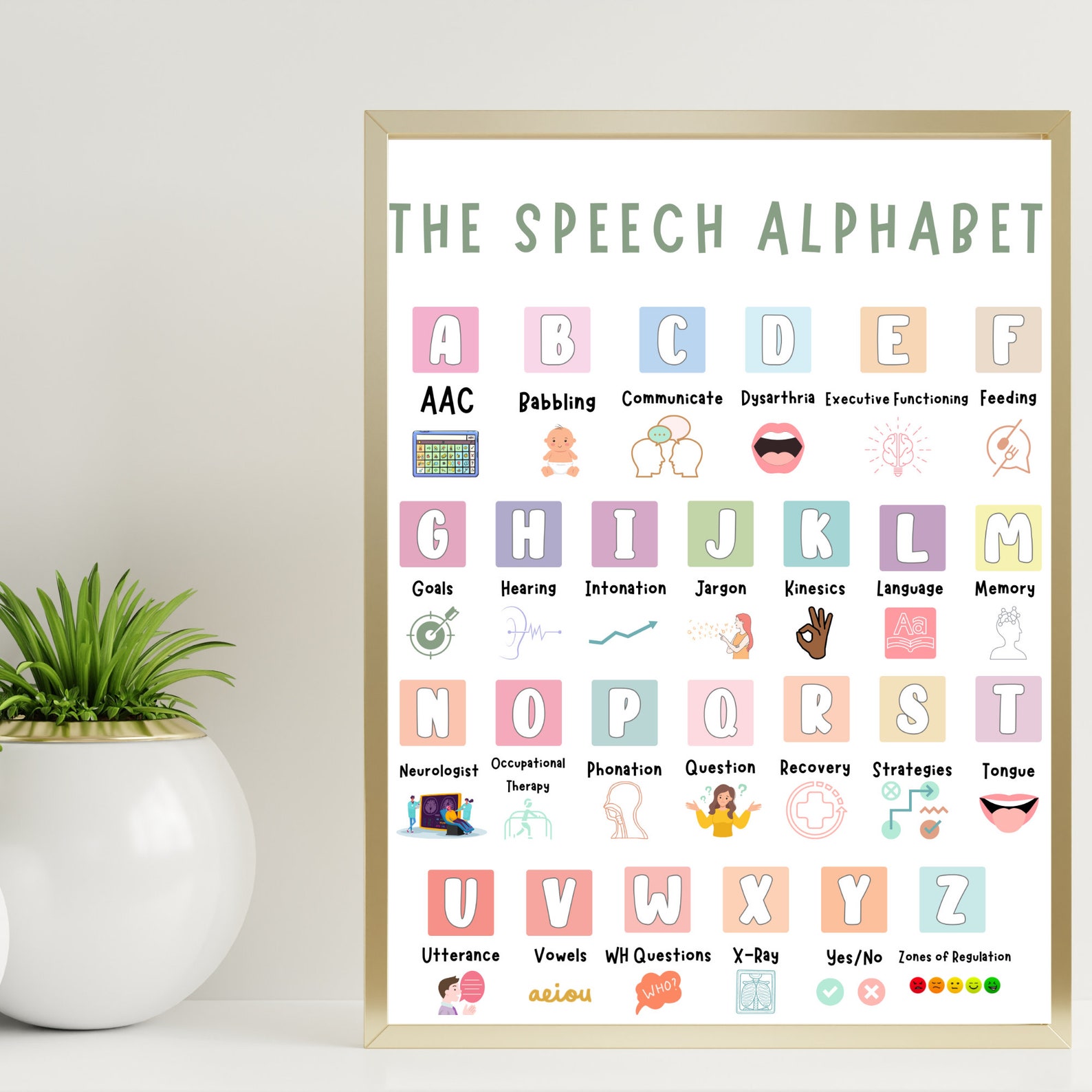Speech Alphabet Poster Speech Alphabet Wall Art Speech - Etsy