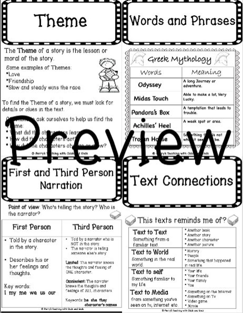 Reading Literature and Informational Text Anchor Charts 4th Grade ...