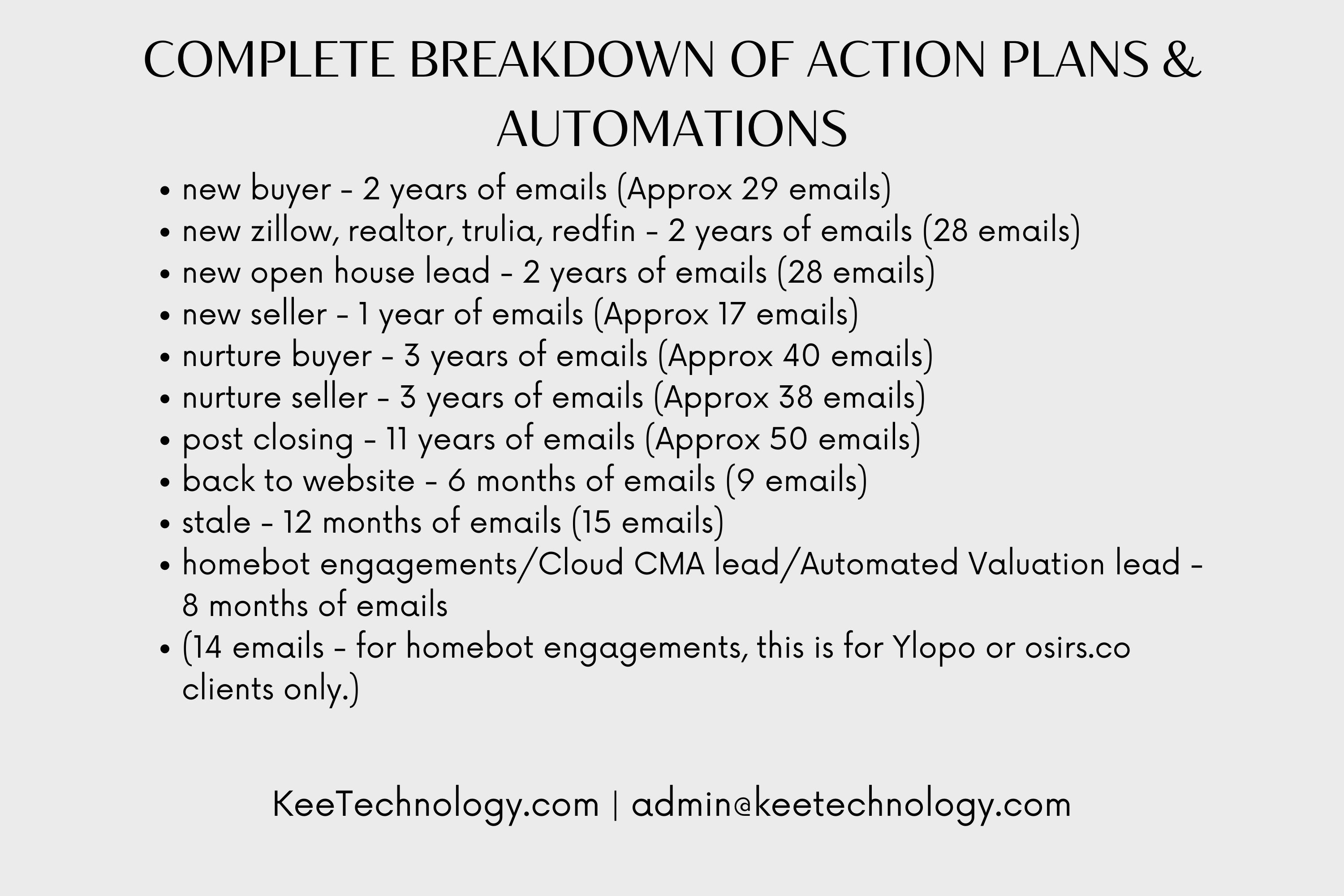 Turn-key Setup for Follow up Boss CRM for Real Estate Agents, Teams ...