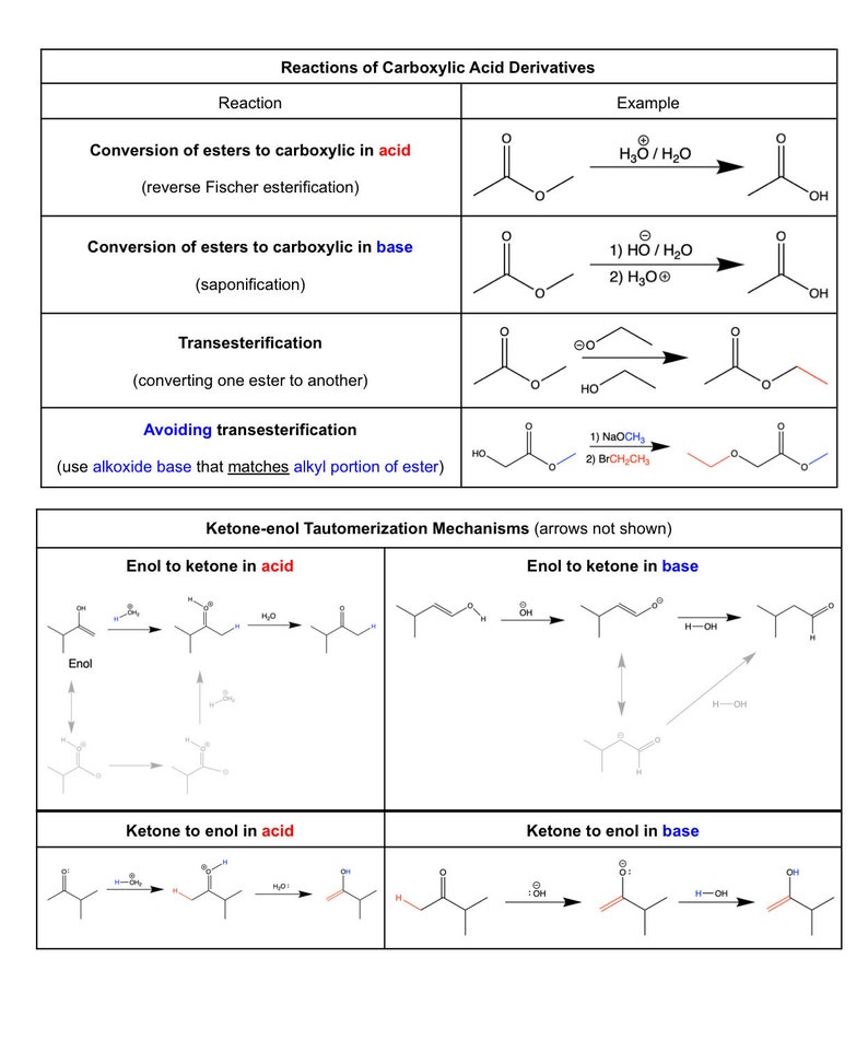 Organic Chemistry 2 Reaction Summary Notes - Etsy