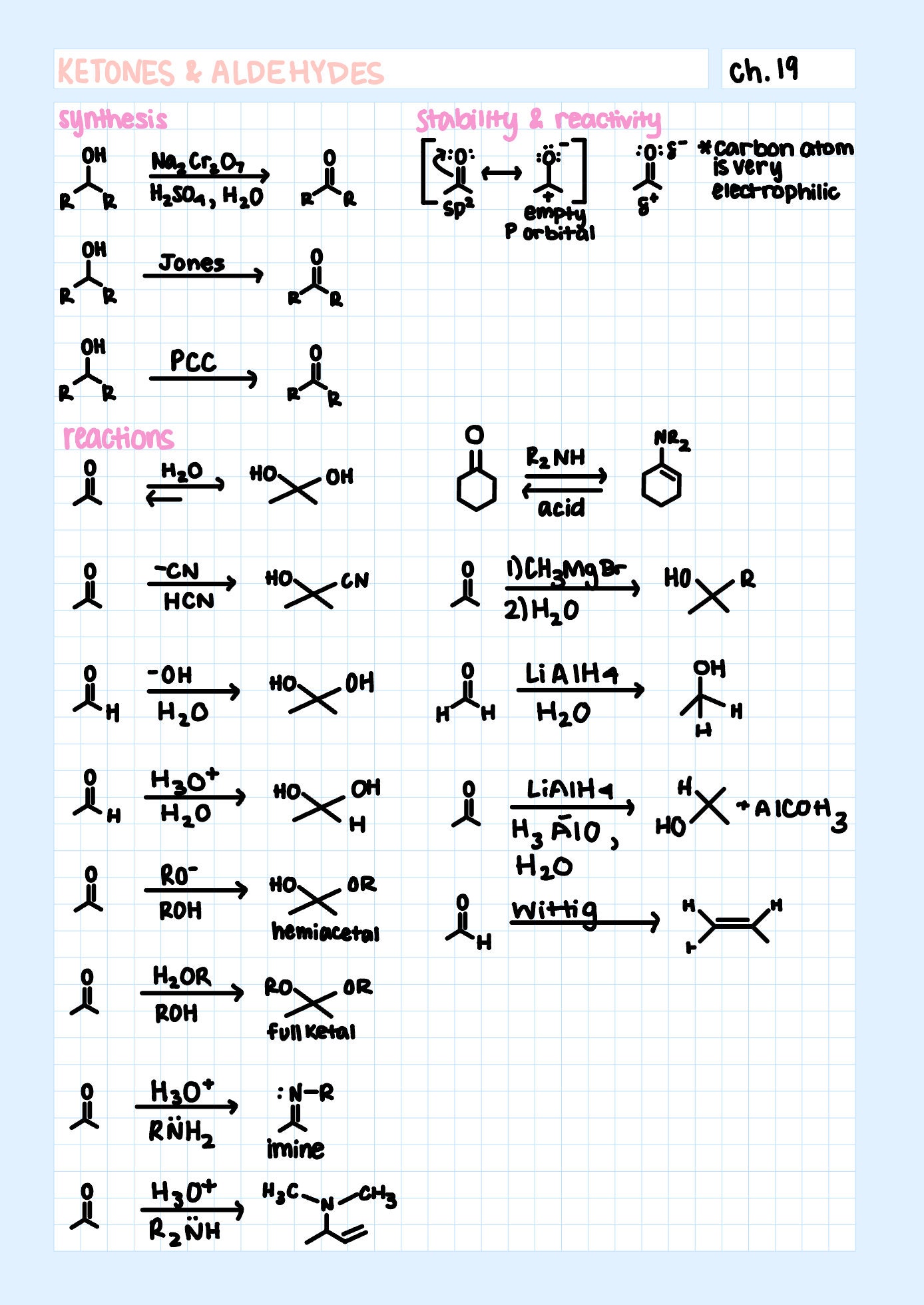 Organic Chemistry 2 Reactions and Mechanisms - Etsy