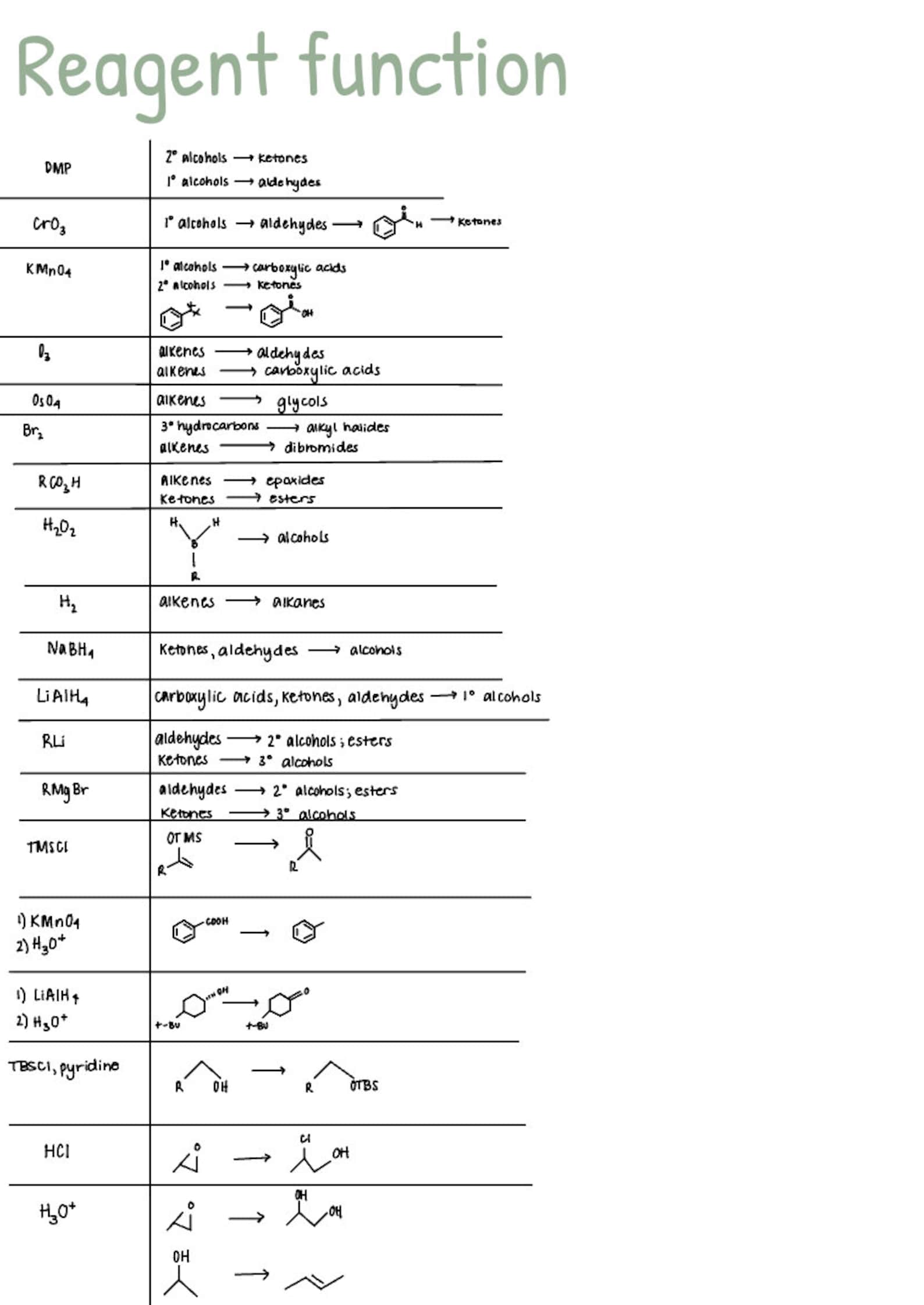 Organic Chemistry Reagents and Functions - Etsy