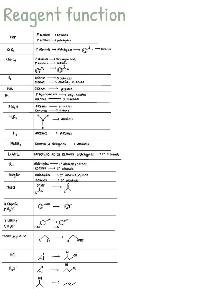 Organic Chemistry Reagents and Functions - Etsy