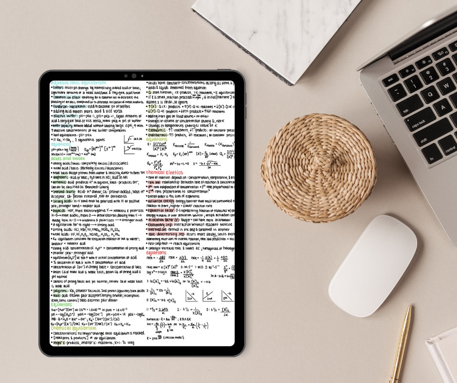 Gen Chem 2 Ultimate Cheat Sheet - Etsy