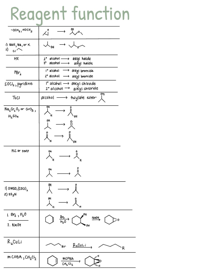 Organic Chemistry Reagents and Functions - Etsy
