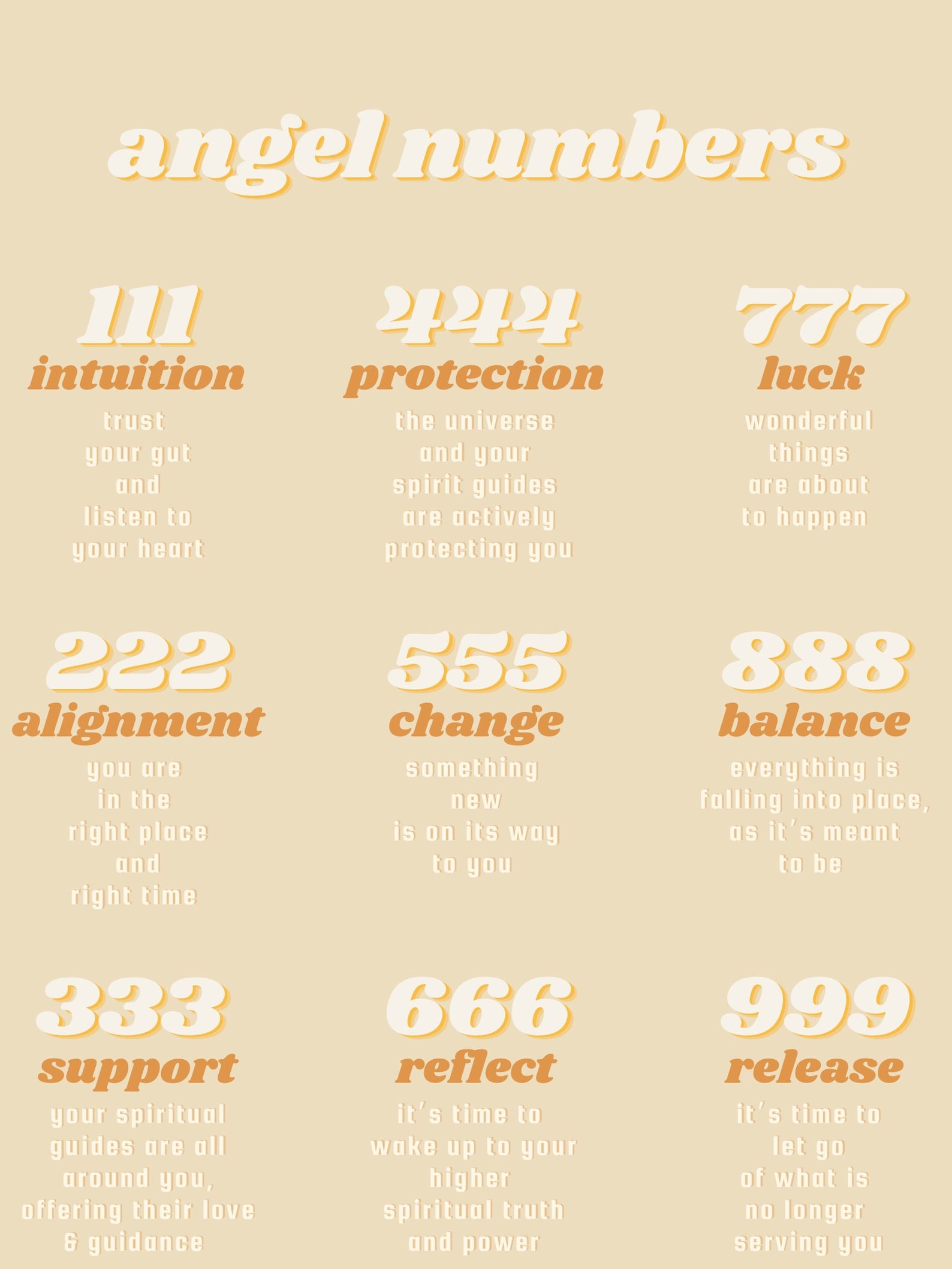 Angel Numbers Poster, Wallpaper, iPhone Background, Sticker, Appliqué ...