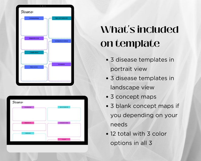 Disease Concept Maps: Printable or Digital Nursing Template - Etsy