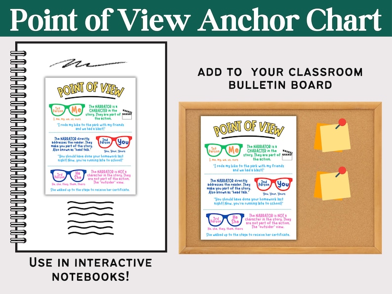 Point of View Anchor Chart | Instant Download | ELA, English Language ...