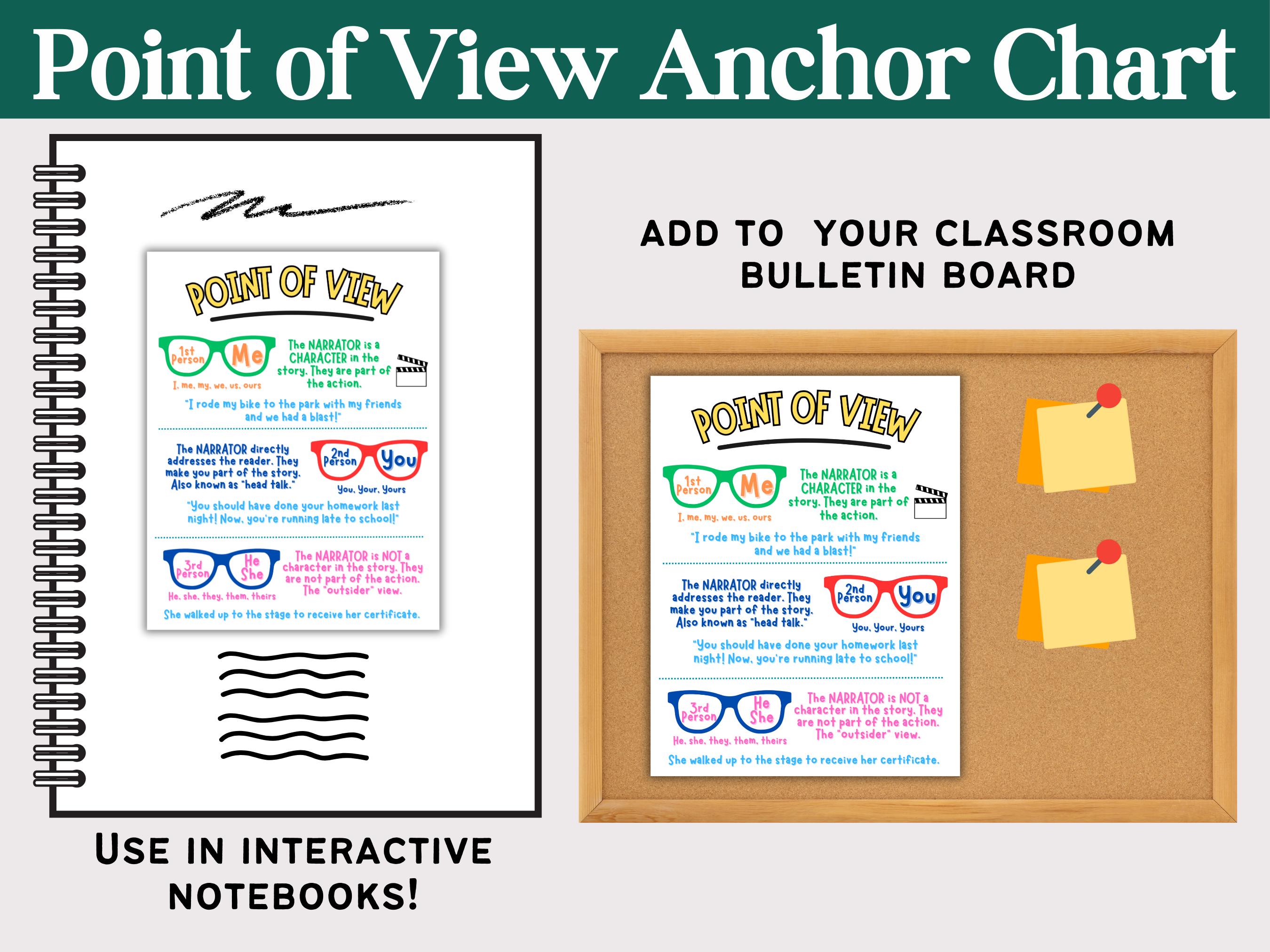 Point of View Anchor Chart | Instant Download | ELA, English Language ...