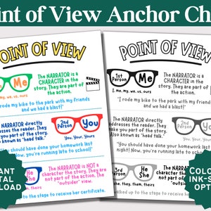 Point of View Anchor Chart Instant Download ELA, English Language Arts ...