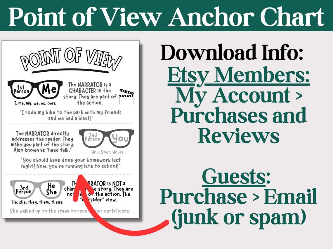 Point of View Anchor Chart Instant Download ELA, English Language Arts ...