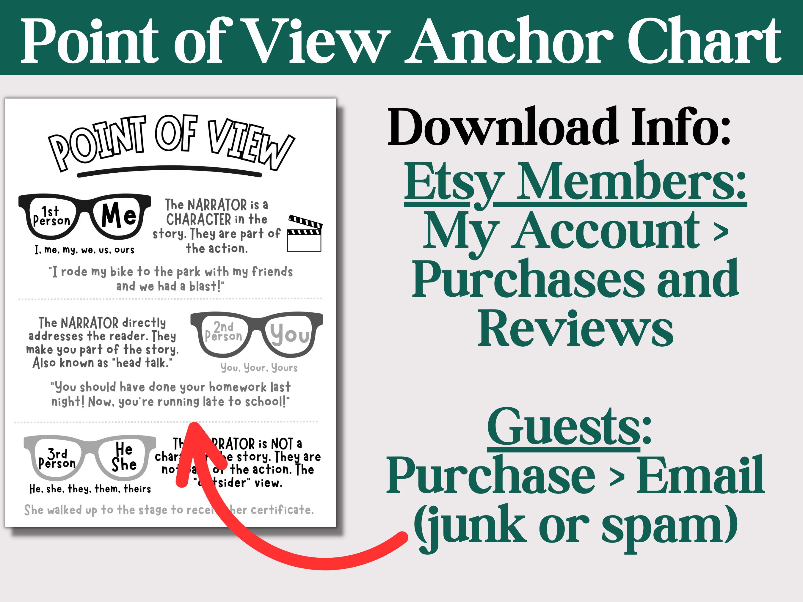 Point of View Anchor Chart Instant Download ELA, English Language Arts ...
