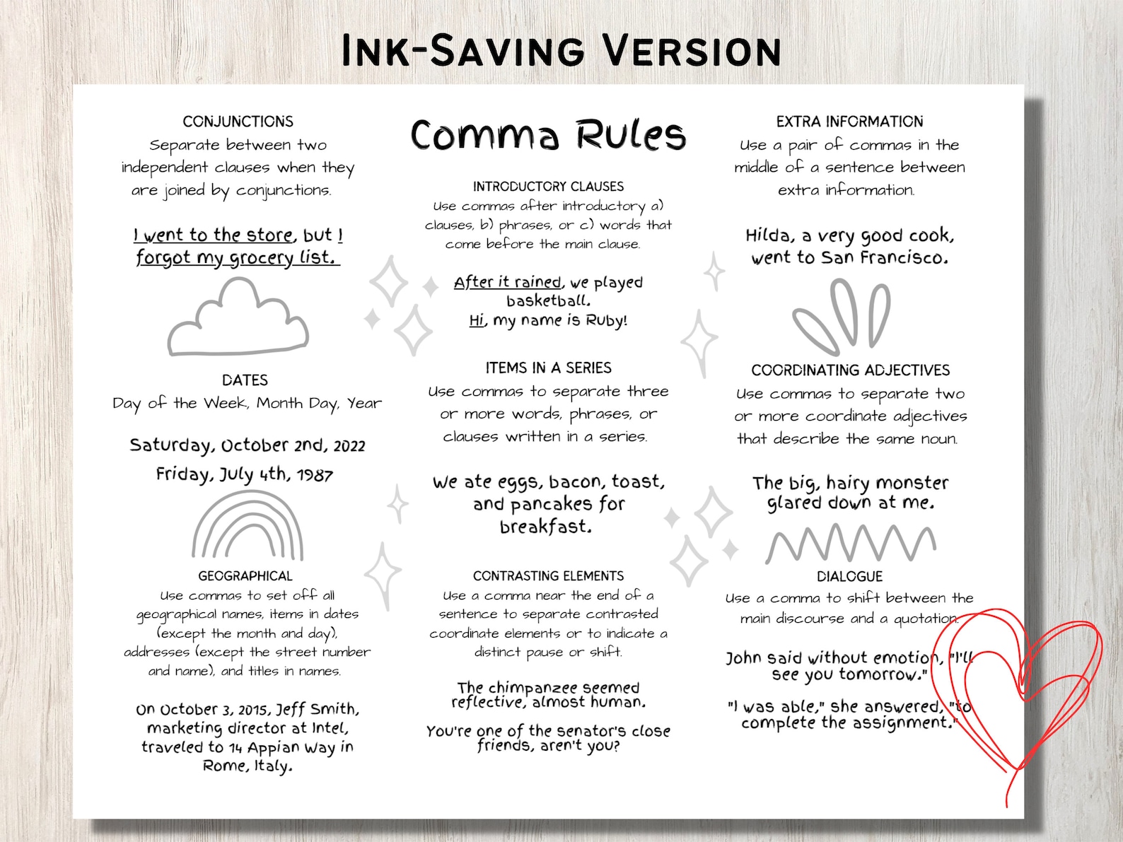 Comma Rules Anchor Chart | Printable and Digital | Middle School ...