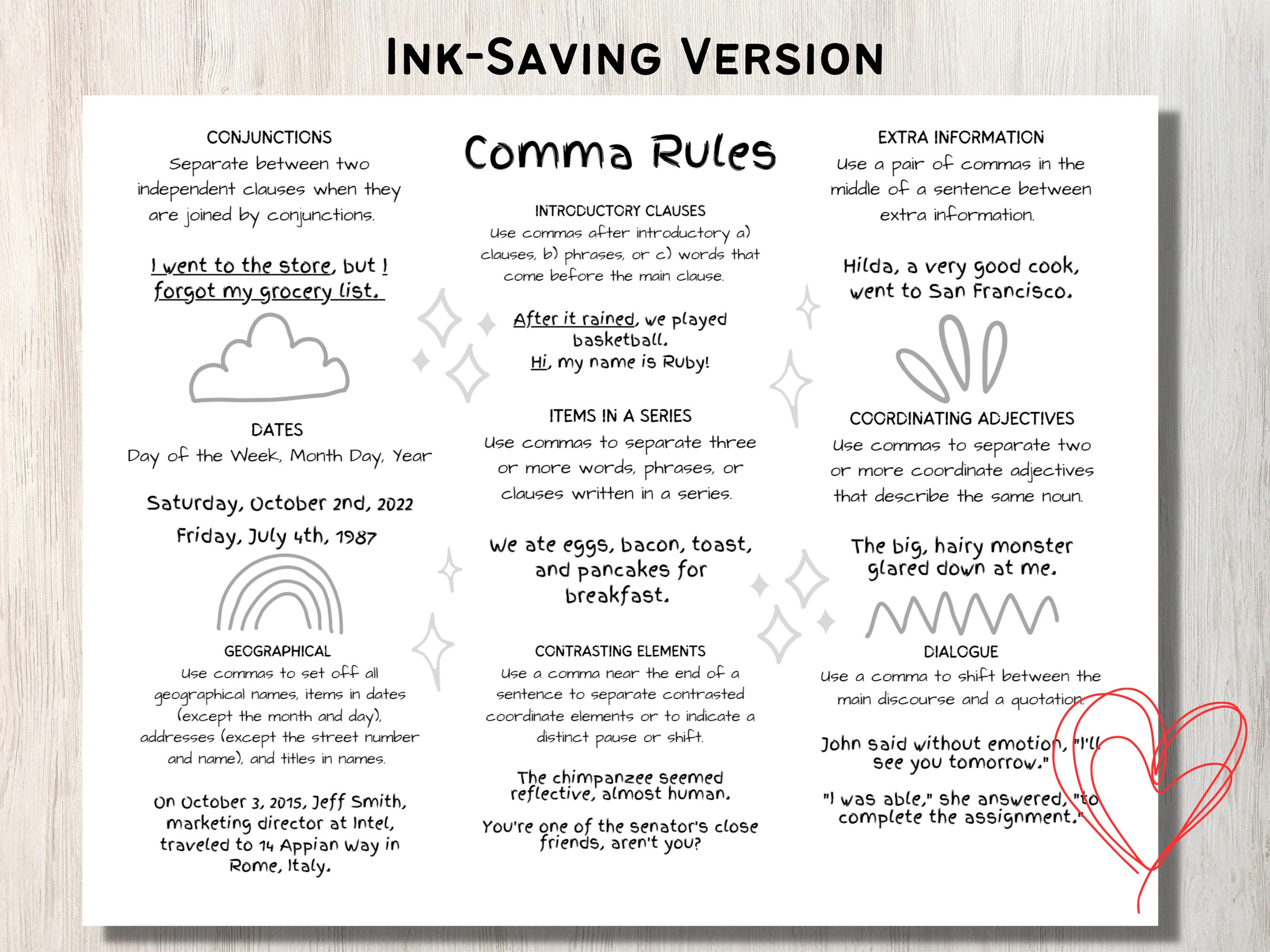 Comma Rules Anchor Chart | Printable and Digital | Middle School ...