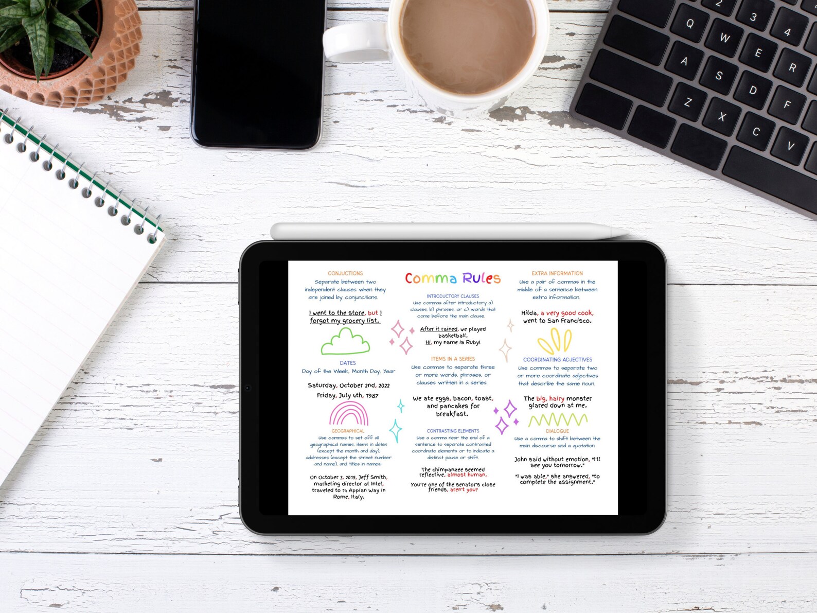 Comma Rules Anchor Chart Printable and Digital Middle - Etsy