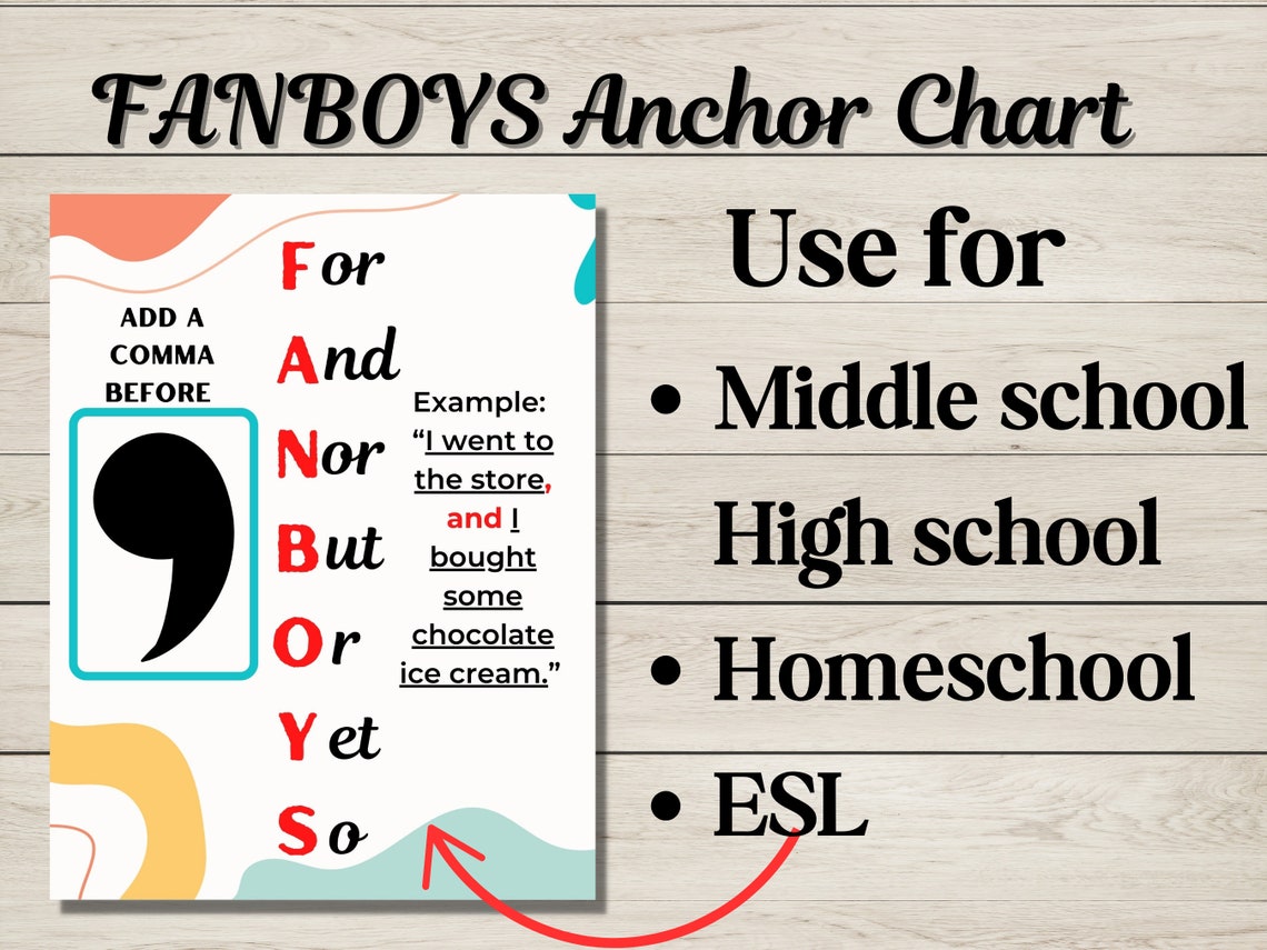 FANBOYS Anchor Chart for ELA | Conjunctions Anchor Chart | Instant ...