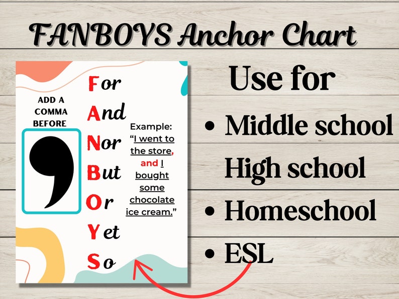 FANBOYS Anchor Chart for ELA | Conjunctions Anchor Chart | Instant ...