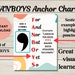 FANBOYS Anchor Chart for ELA | Conjunctions Anchor Chart | Instant ...