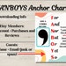 FANBOYS Anchor Chart for ELA | Conjunctions Anchor Chart | Instant ...