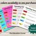 ELA Expanding Sentences Printable Anchor Chart, PDF, PNG, Ready to ...