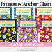 Printable Pronouns Anchor Chart | Print and Digital, Pronouns in ...