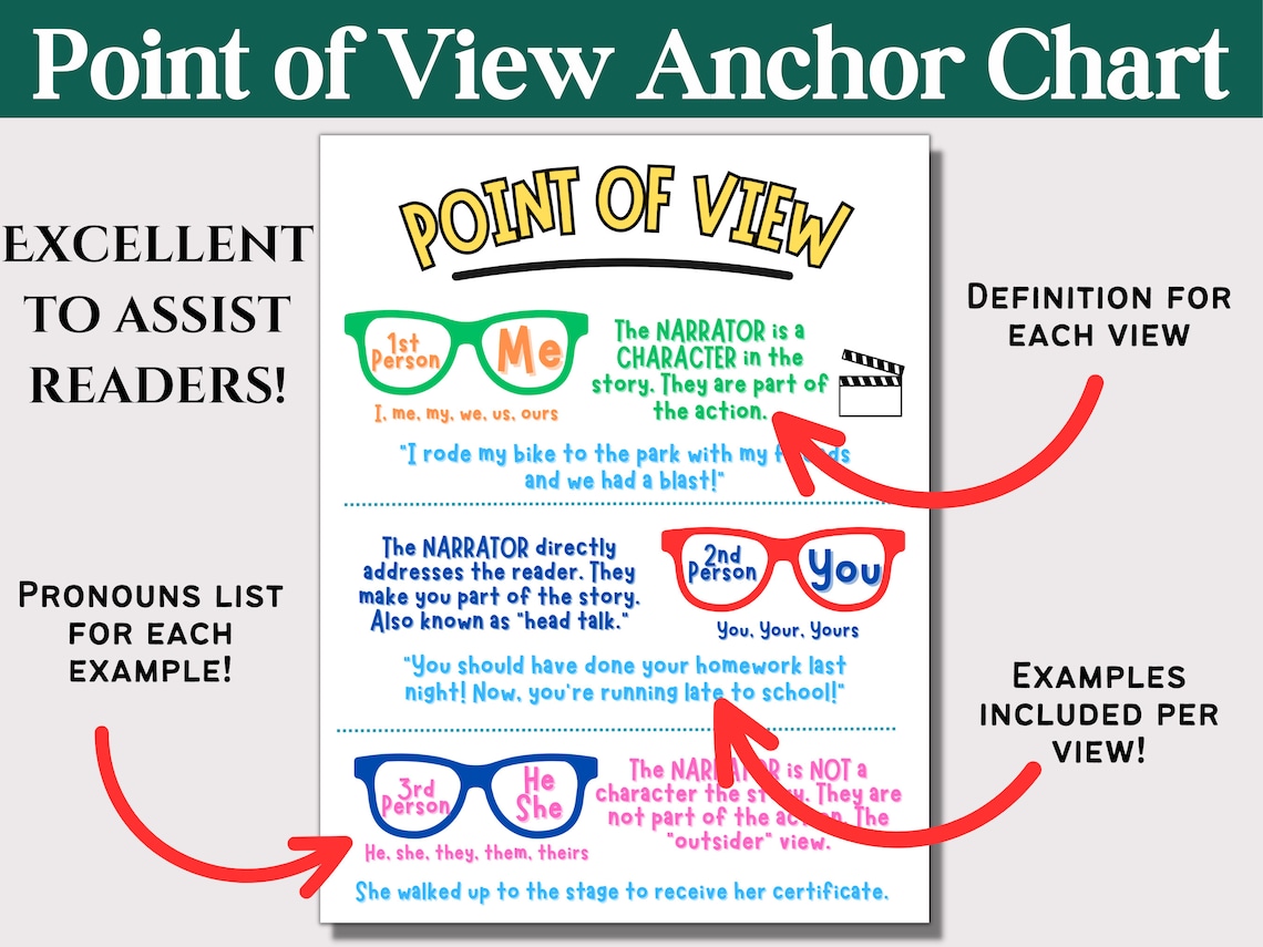 Point of View Anchor Chart Instant Download ELA, English Language Arts ...