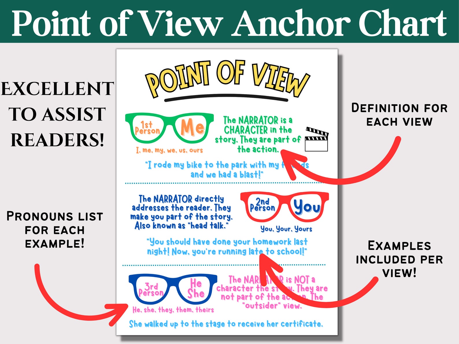 Point of View Anchor Chart Instant Download ELA, English Language Arts ...