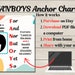 FANBOYS Anchor Chart for ELA | Conjunctions Anchor Chart | Instant ...