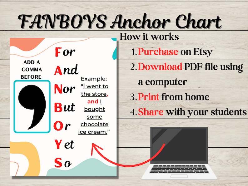 FANBOYS Anchor Chart for ELA | Conjunctions Anchor Chart | Instant ...