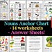Comma Rules Anchor Chart | Printable and Digital | Middle School ...