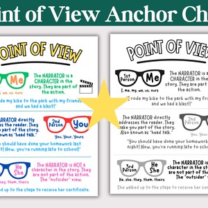 Point of View Anchor Chart | Instant Download | ELA, English Language ...