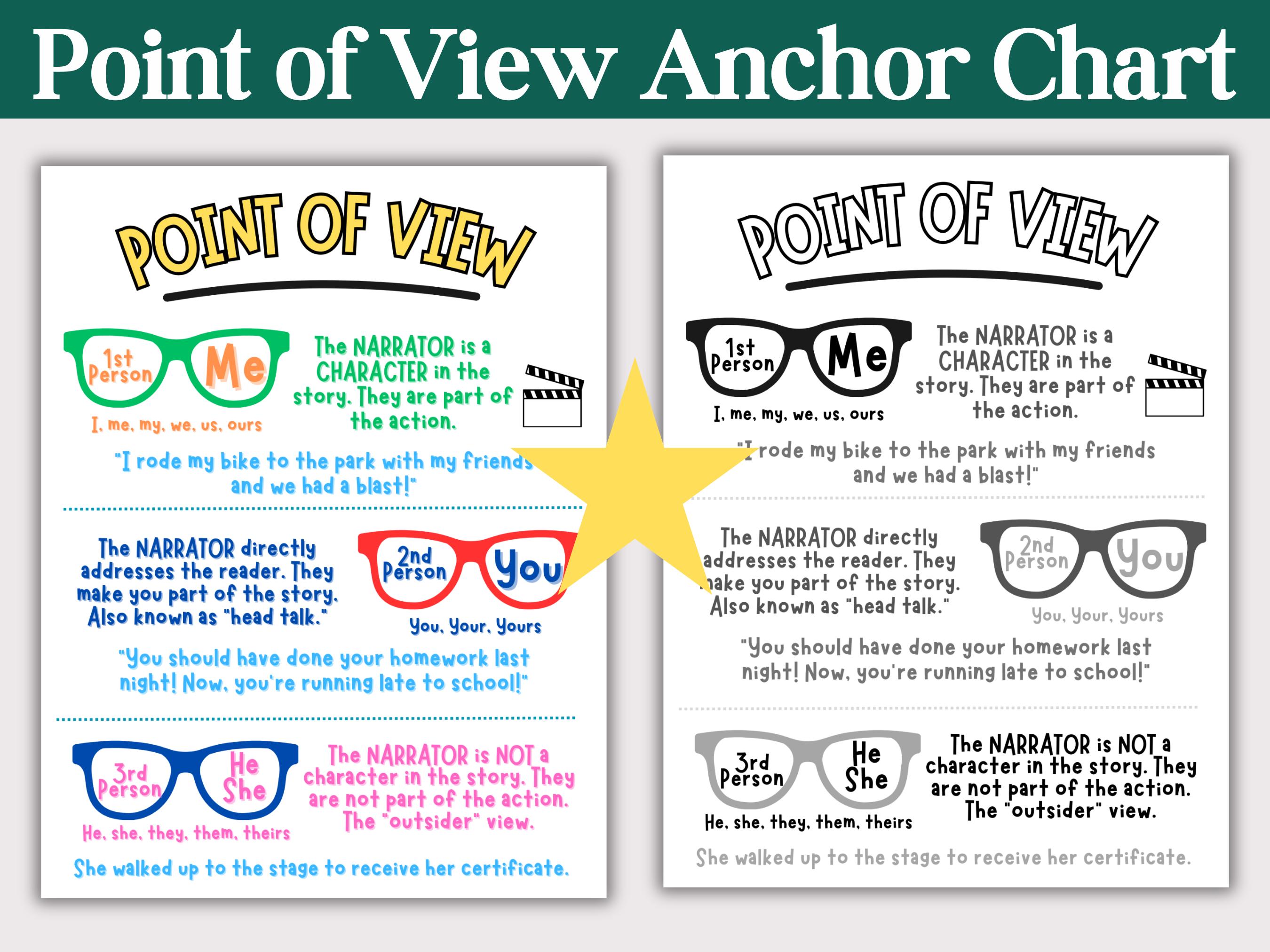 Point of View Anchor Chart | Instant Download | ELA, English Language ...