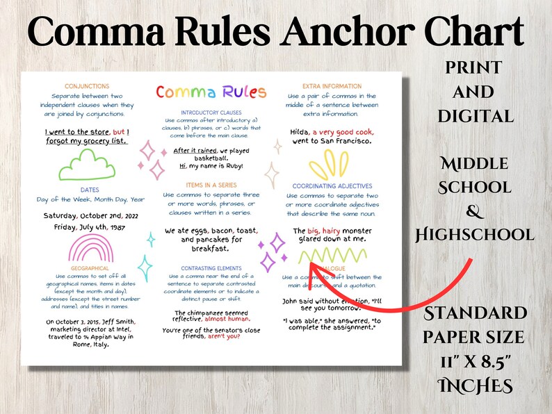 Comma Rules Anchor Chart | Printable and Digital | Middle School ...