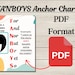FANBOYS Anchor Chart for ELA | Conjunctions Anchor Chart | Instant ...