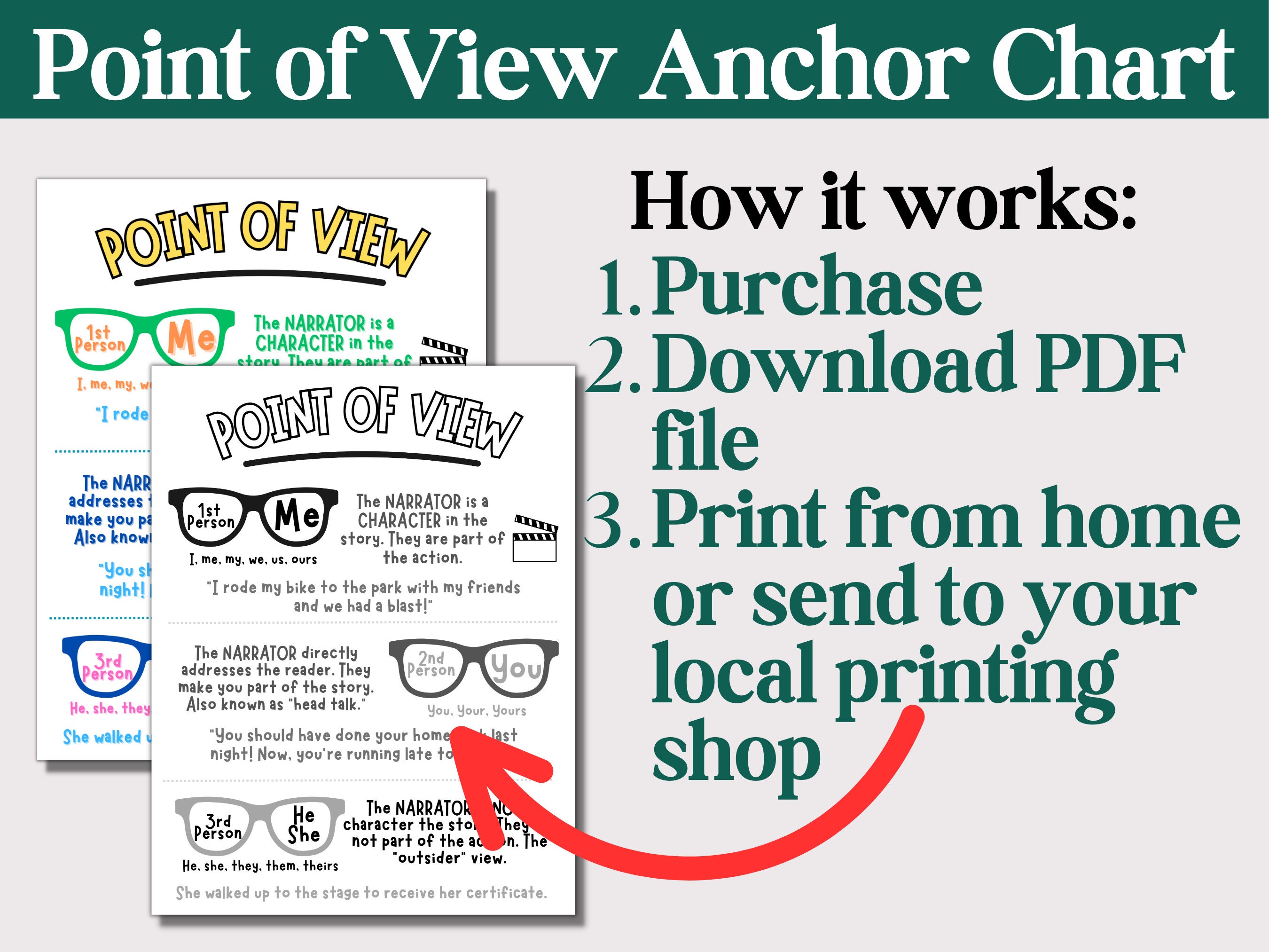 Point of View Anchor Chart Instant Download ELA, English Language Arts ...