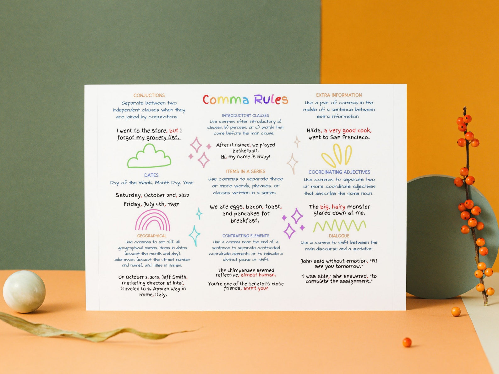 Comma Rules Anchor Chart Printable and Digital Middle - Etsy