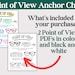 Point of View Anchor Chart | Instant Download | ELA, English Language ...