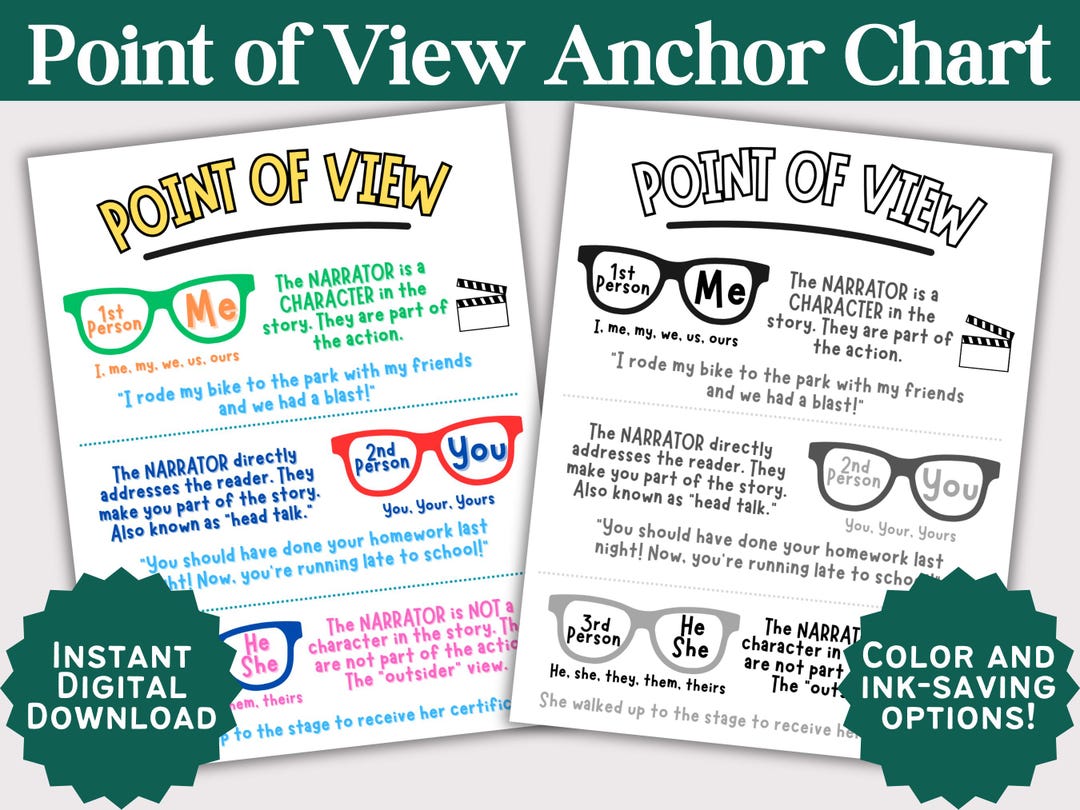 Point of View Anchor Chart | Instant Download | ELA, English Language ...