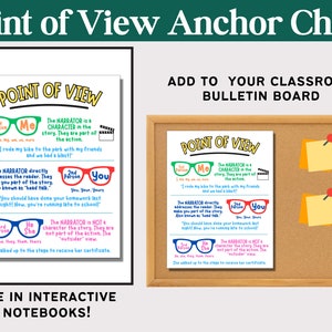 Point of View Anchor Chart Instant Download ELA, English Language Arts ...