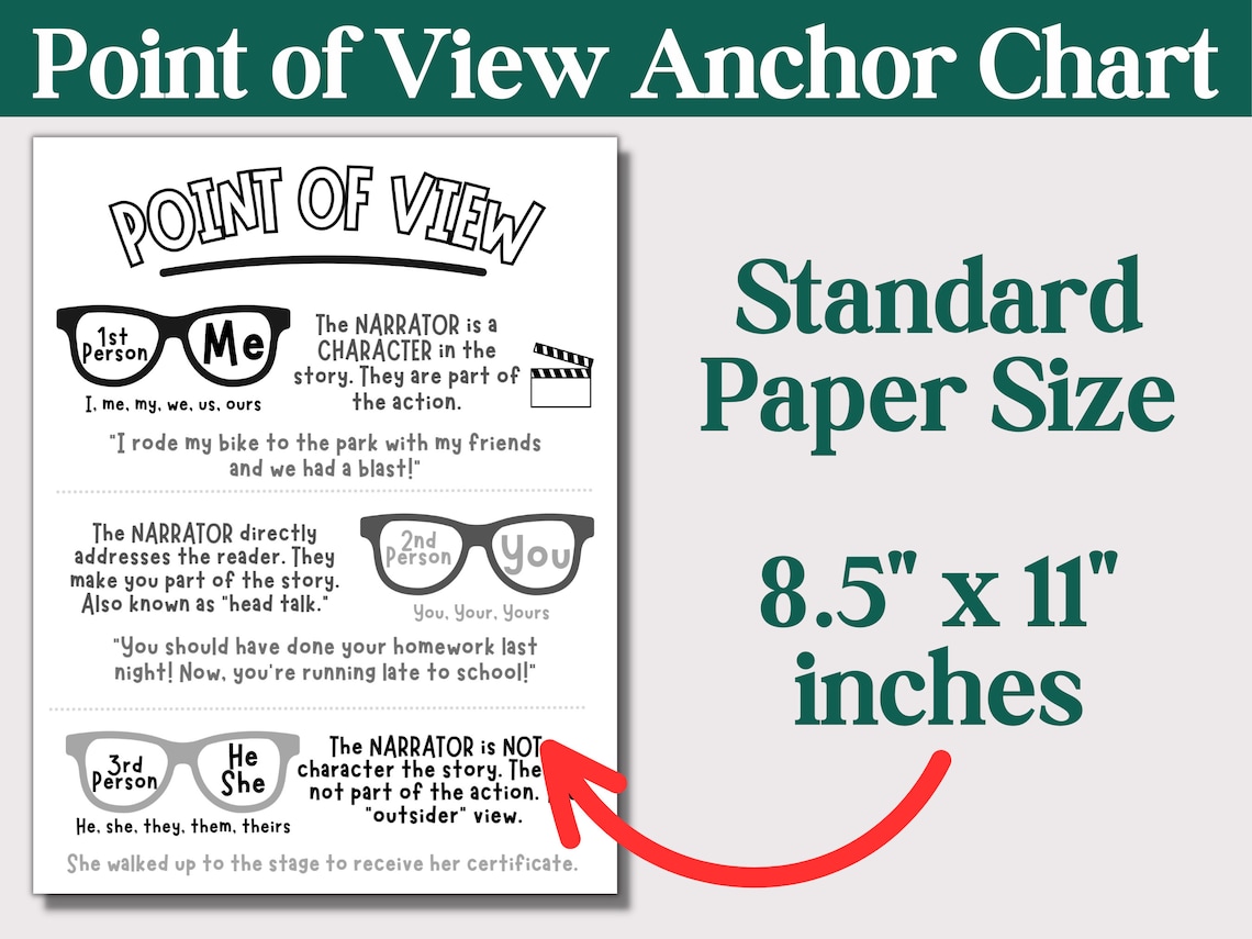 Point of View Anchor Chart Instant Download ELA, English Language Arts ...
